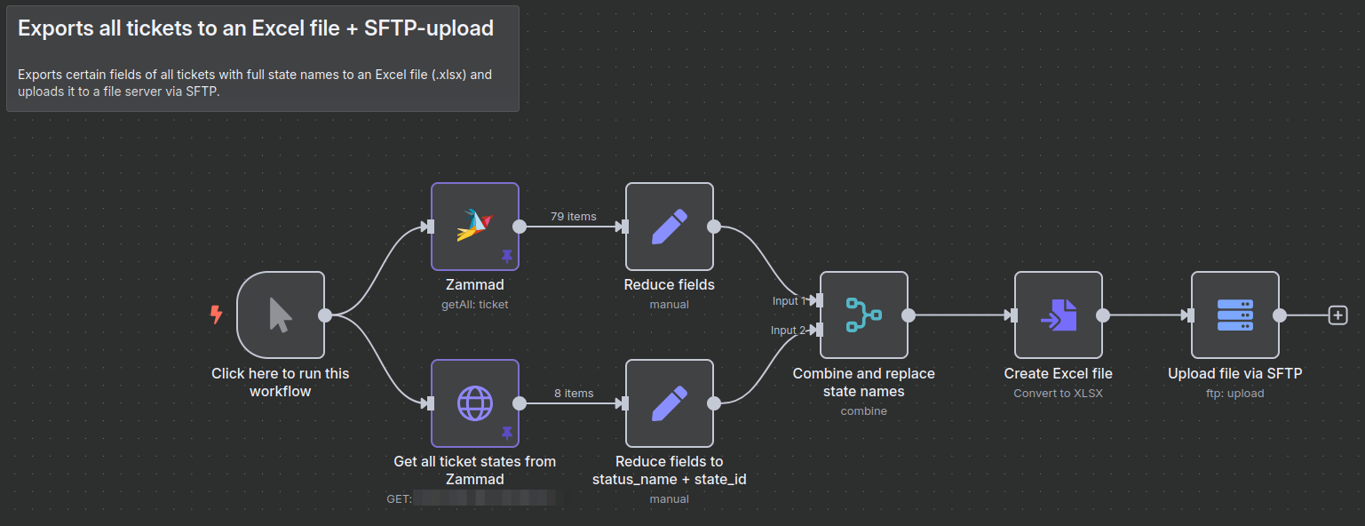 Automate Support Workflows with Zammad, n8n and Local AI