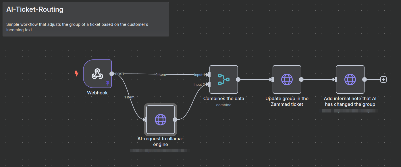 Automate Support Workflows with Zammad, n8n and Local AI