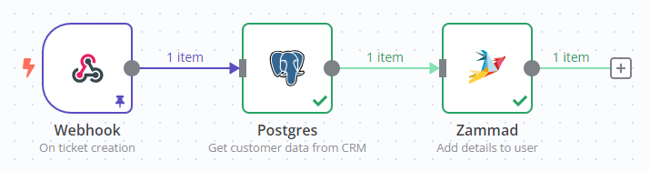 Streamlining Processes with Zammad and n8n | Zammad Blog