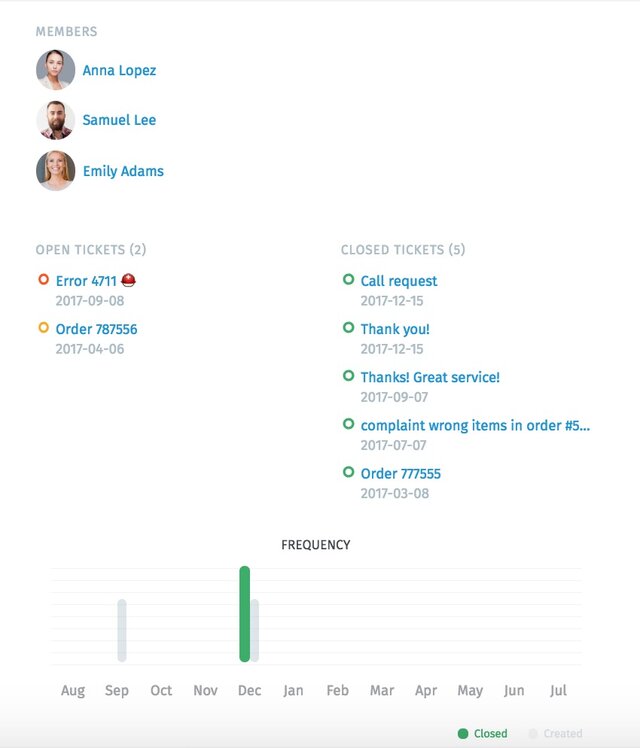 Assigning User to Organization | Zammad Features