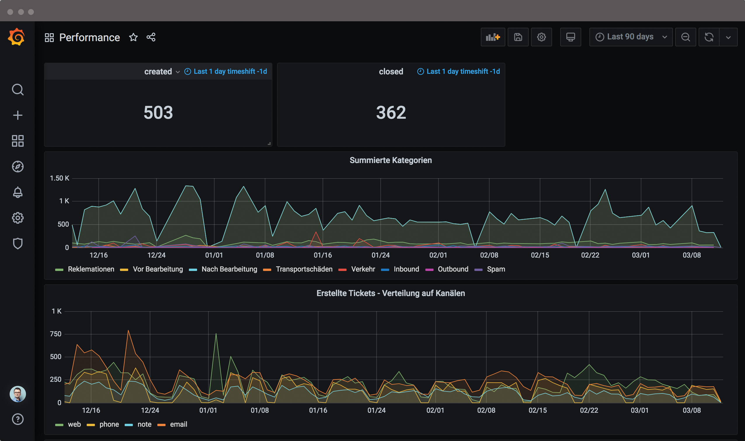 Reporting And Analytics In Zammad